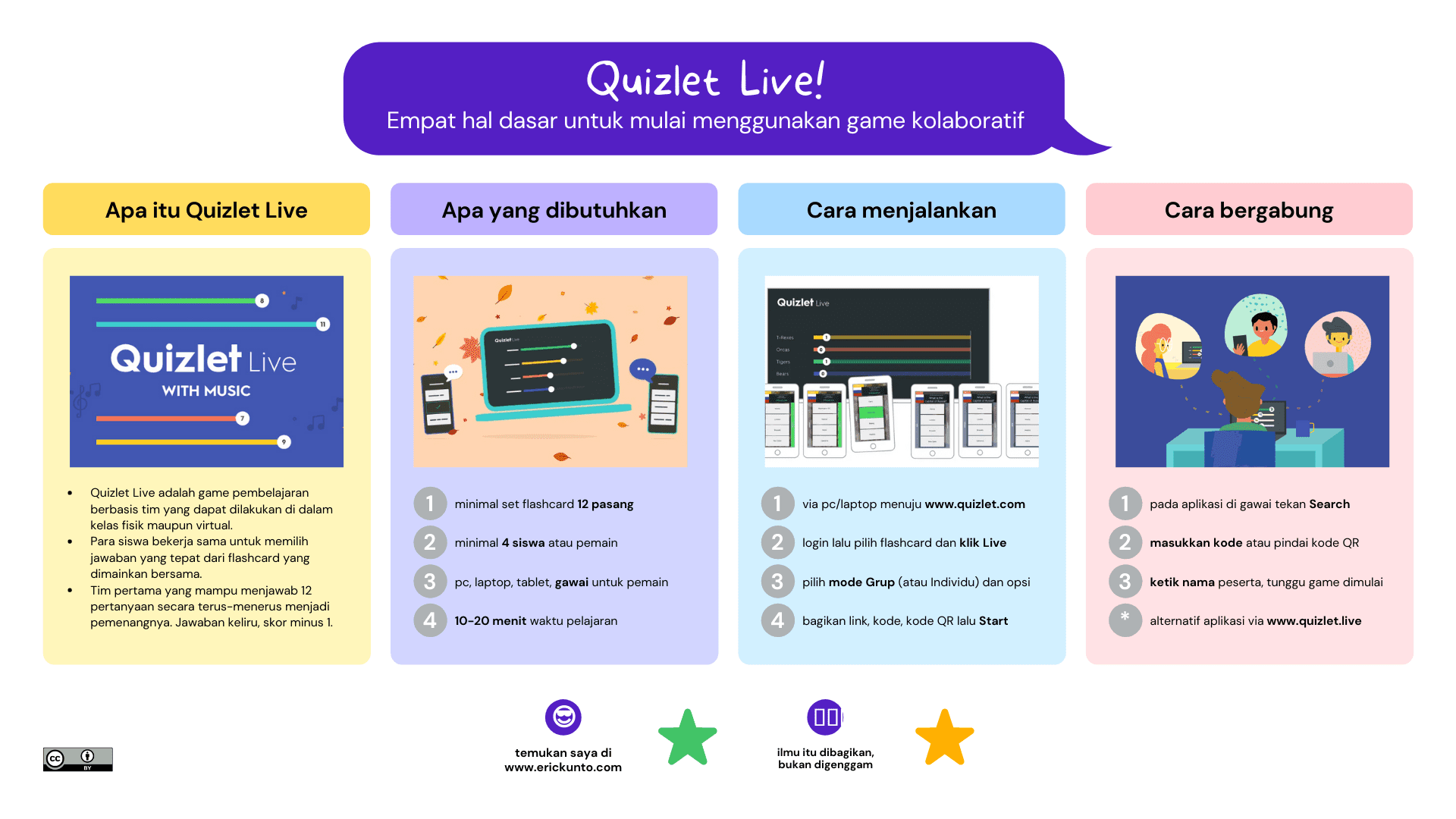 Quizlet Digital Professional Development Space